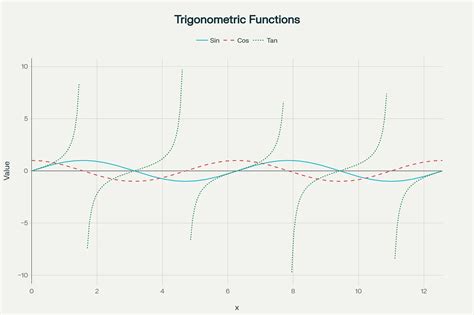 Credit Card Fraud Detection — A Data Science Project By Rashmi Cbap Medium
