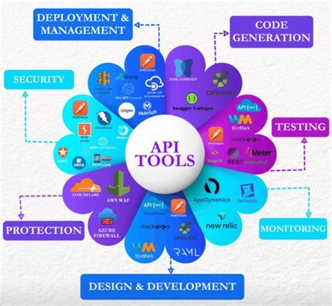 Softwareengineering Engineering Coder Programming Arslan Sarwar