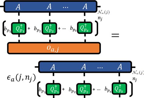 figure 1 from broken unitary picture of dynamics in quantum many body