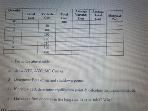 Solved Quantity Fixed Cost Variable Cost Total Cost Chegg