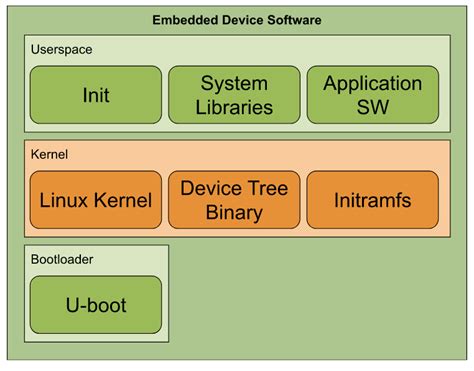 Designing Yocto Platforms For Scalability And Maintainability Across