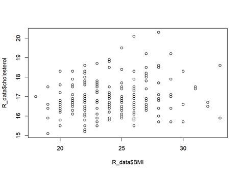 Basic R Course Analysis