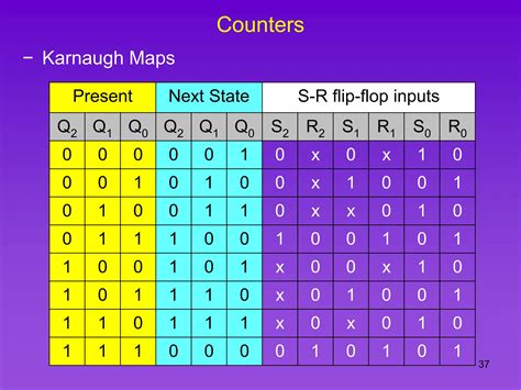 synchronous decade counters in digital logic design ppt
