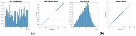 Resource Efficient Fpga Architecture For Real Time Rfi Mitigation In Interferometric Radiometers