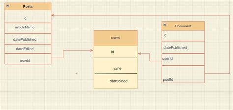 预算有限的可视化数据库工具 css tricks css技巧
