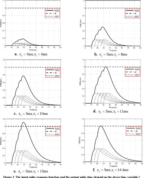 Figure 3 From A New Supervised Learning Algorithm With The Adaptive