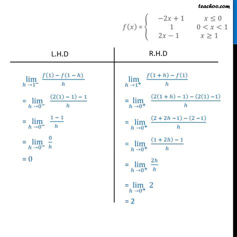 Misc 21 Does There Exist A Function Which Is Continuous But Not