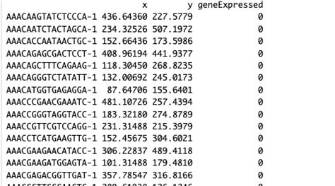 Write Image Data As A Matrix In R Stack Overflow