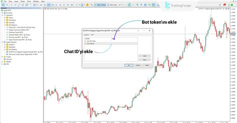 Ez Mt5 Telegram Sinyal Sağlayıcısı Expert Mt5 Ücretsiz
