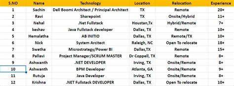 Bharath Kumar On Linkedin Javadeveloperjobs Reactjs