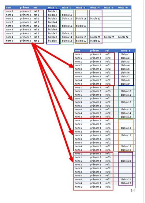 Automatiser Un Déplacement De Données Au Sein Dun Tableau
