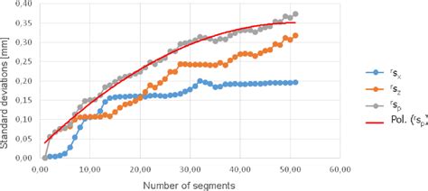 Figure 1 From Test Of The Precision And Accuracy Of The Shapeaccelarray Sensor Semantic Scholar