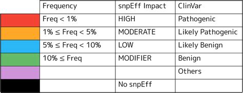 27 Genome Browser — Jmorp User Guide Documentation