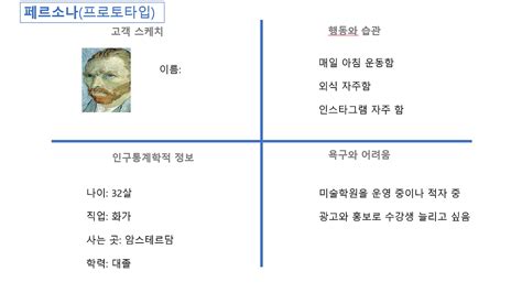 고객 여정 지도로 공감하고 바꿔라
