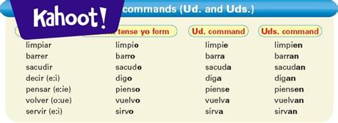 Formal Usted Ustedes Commands Kahoot Quiz
