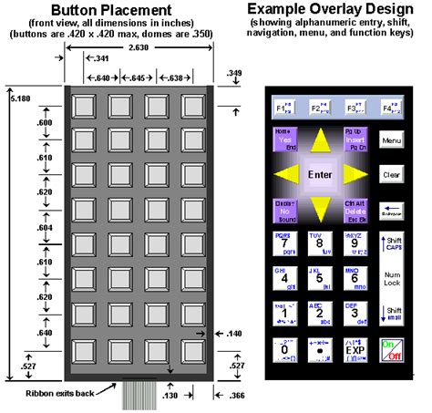 Programming Graphical User Interface Of Handheld Computer Handheld Scientific Instrument User
