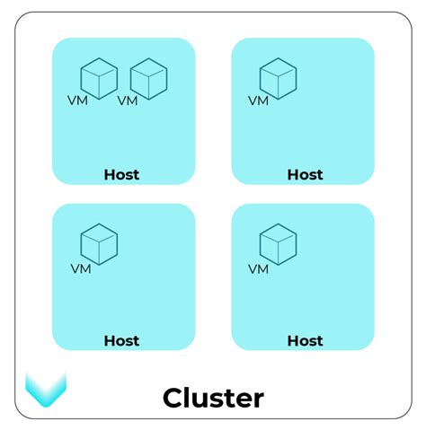 Cloudstack Drs Cloudstack Feature First Look Shapeblue