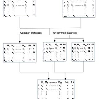 Procedure Of Constructing Multilabel Dataset Download Scientific Diagram