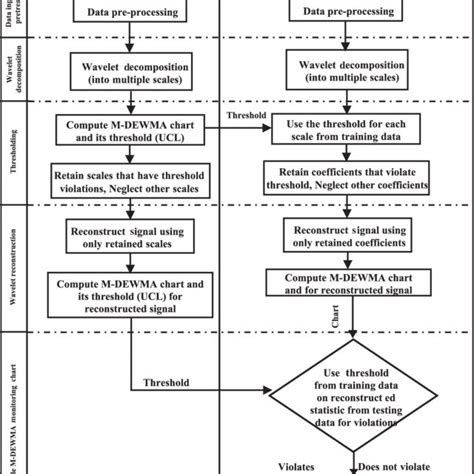 Diagram Of Fault Detection Scheme Download Scientific Diagram