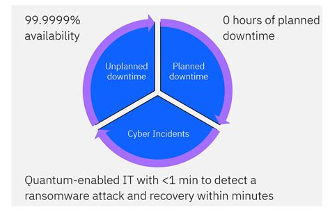 Ibm Power11 Unlocking A New Era Of Performance Efficiency And Autonomous It Mainline