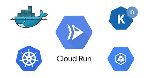 Gcp Cloud Run An Extensive Guide To Serverless Deployments By Mert Mengü Medium