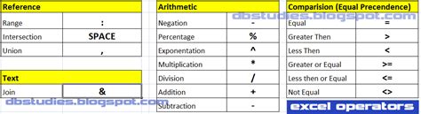 Operators In Excel Uses Of Different Types Of Operators In Excel