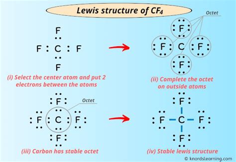 Lewis Structure Of Cf4 With 6 Simple Steps To Draw