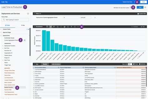 Dora Metrics Dashboard Harness Developer Hub