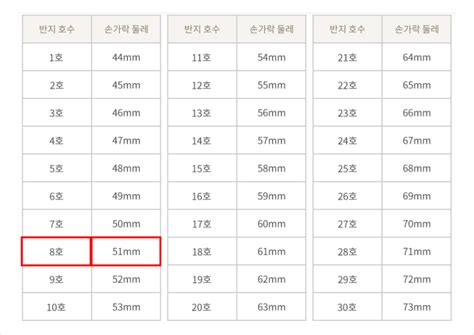 반지 호수 재는법 1분안에 손가락 사이즈 재기 네이버 블로그