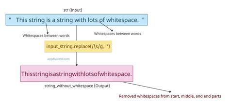 Javascript String Trim Removing Whiltespace Characters