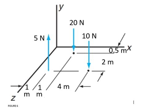 [solved] Determine The Magnitude And Location Of The Resul