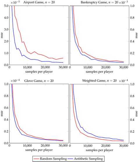 Appliedmath An Open Access Journal From Mdpi