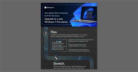 Gha Technologies Inc On Linkedin How Prepared Is Your Business For The Future In This