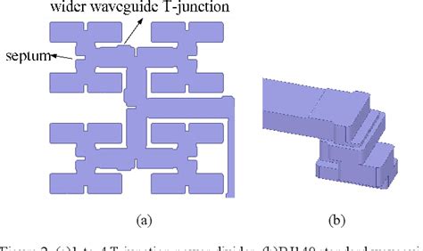Figure 2 From Design Of A High Gain Low Side Lobe Waveguide Feed Array