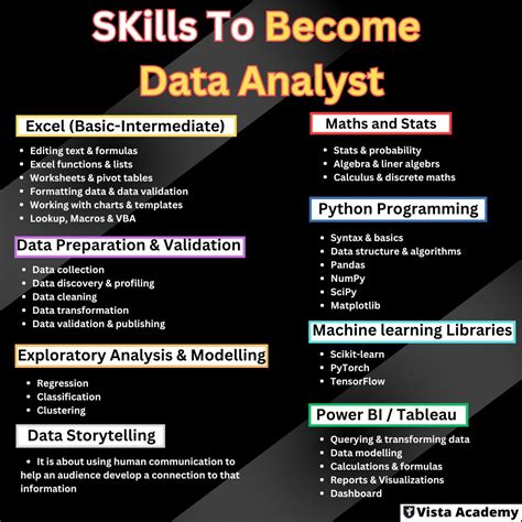 Yogesh Pandey On Linkedin Dataanalysis Careerdevelopment Techskills