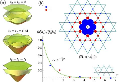 Topological Bands California Institute For Quantum Emulation