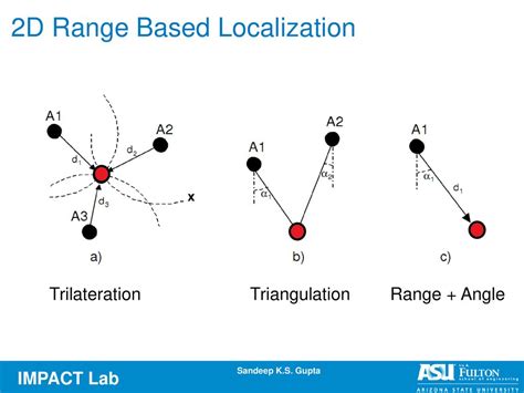 Wireless Localization Using Self Organizing Maps Ppt Download