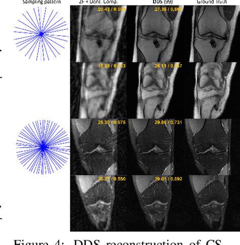 Figure 4 From Decomposed Diffusion Sampler For Accelerating Large Scale