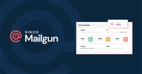 Mailgun Review 2024 Pros Cons And Alternatives