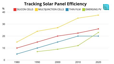 How Does Solar Energy Work A Guide