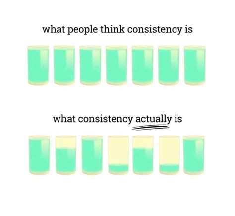Pooja Saxena On Linkedin Being Consistent Is Often More Important Than Striving For Perfection