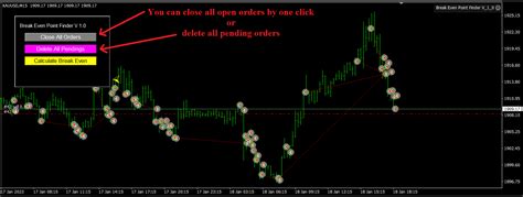 Break Even Indicator Mt4 At Amelia Bryant Blog