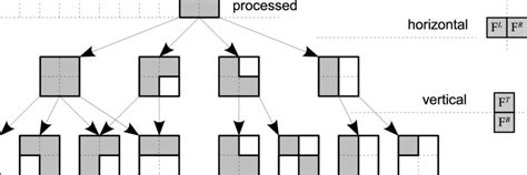 Possible Operation Paths Of The Downsizing Algorithm Set Of Four Download Scientific Diagram