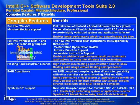 Intel Compiler Debugger Tools 2 0 For Intel