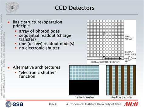 PPT Improved Space Object Observation Techniques Using CMOS Detectors PowerPoint Presentation