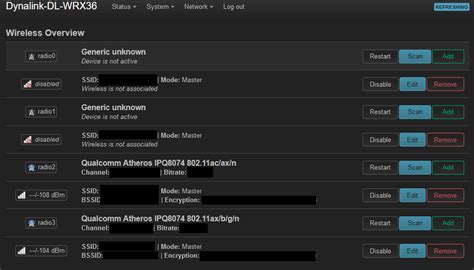 Solved Troubleshooting Installing Openwrt On A Dynalink Dl Wrx36