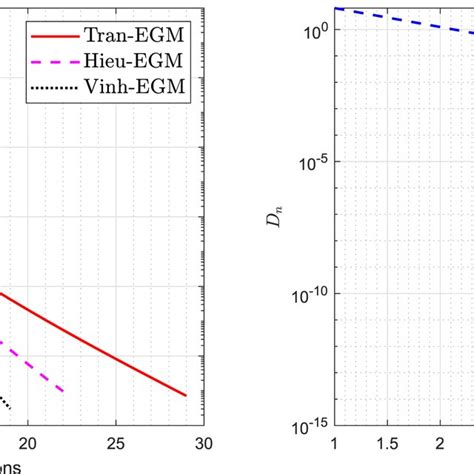 Example 61 Algorithm 1 Comparison With Algorithm 1 In Tran And Le Download Scientific Diagram