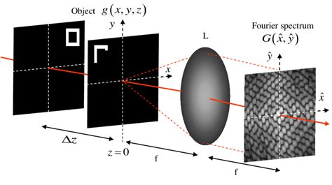 Geometry For Generation Of A Fourier Transform Hologram In Photon