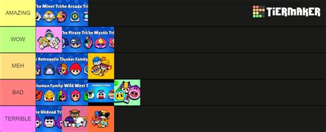 Best Trio In Brawl Stars Tier List Community Rankings Tiermaker