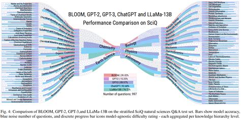 德国ulm大学：llmmaps，第一个大语言模型的分层可视化评估 智源社区